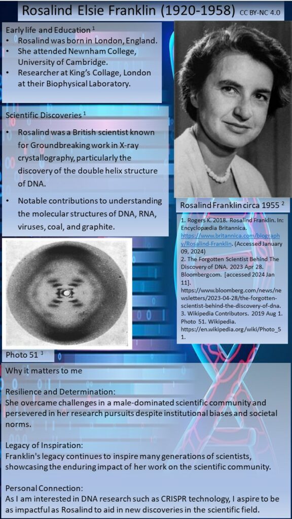 Rosalind Elsie Franklin – Relating to Role Models